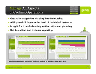 Gear6 Web Cache Overview | PPT