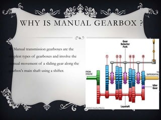 Gearbox | PPTX