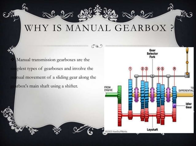 Gearbox | PPTX