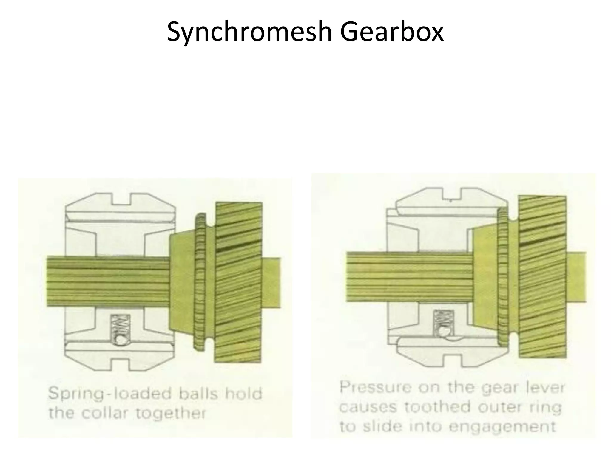 Gearbox in automobile | PDF