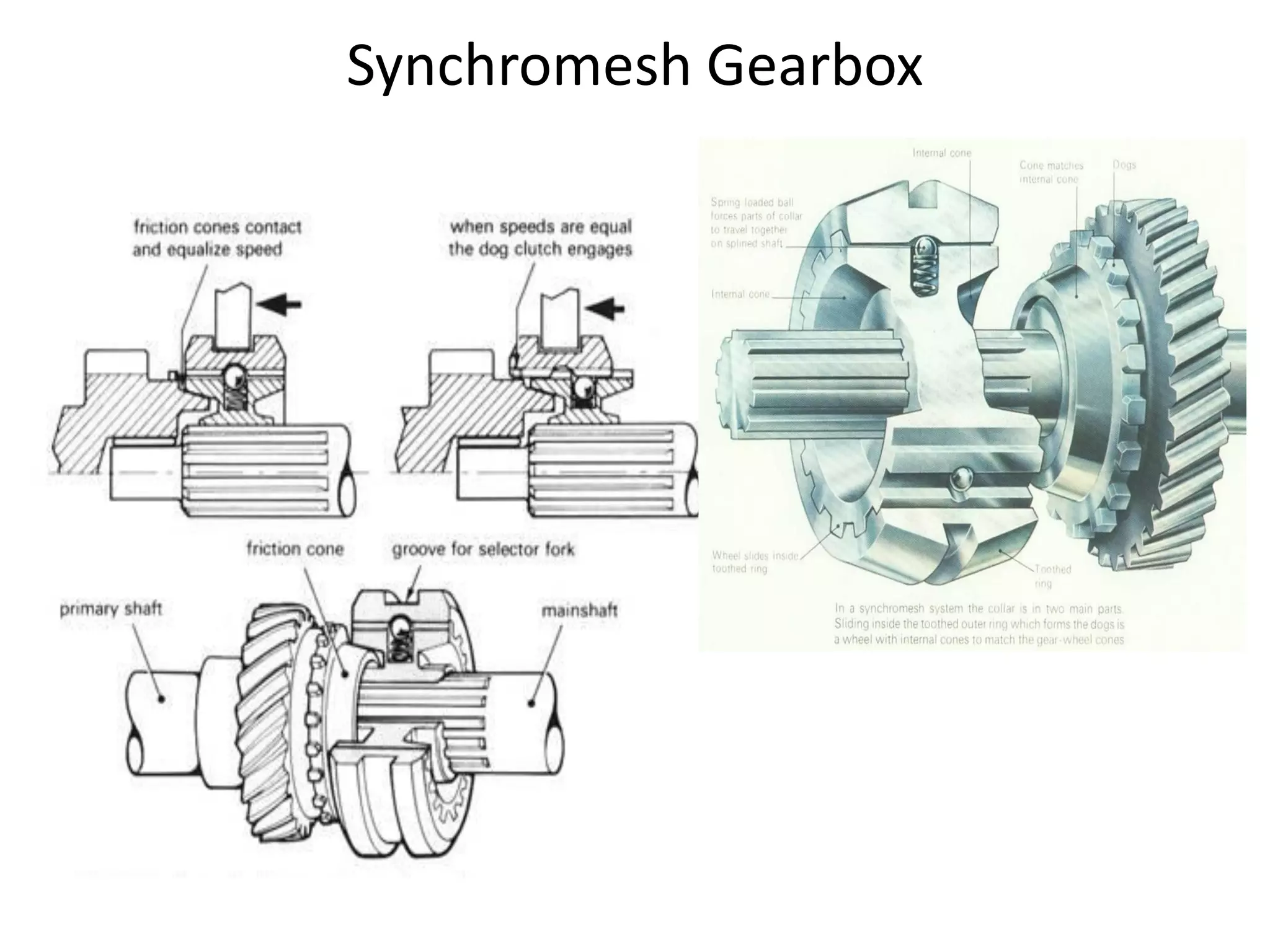 Gearbox in automobile | PDF