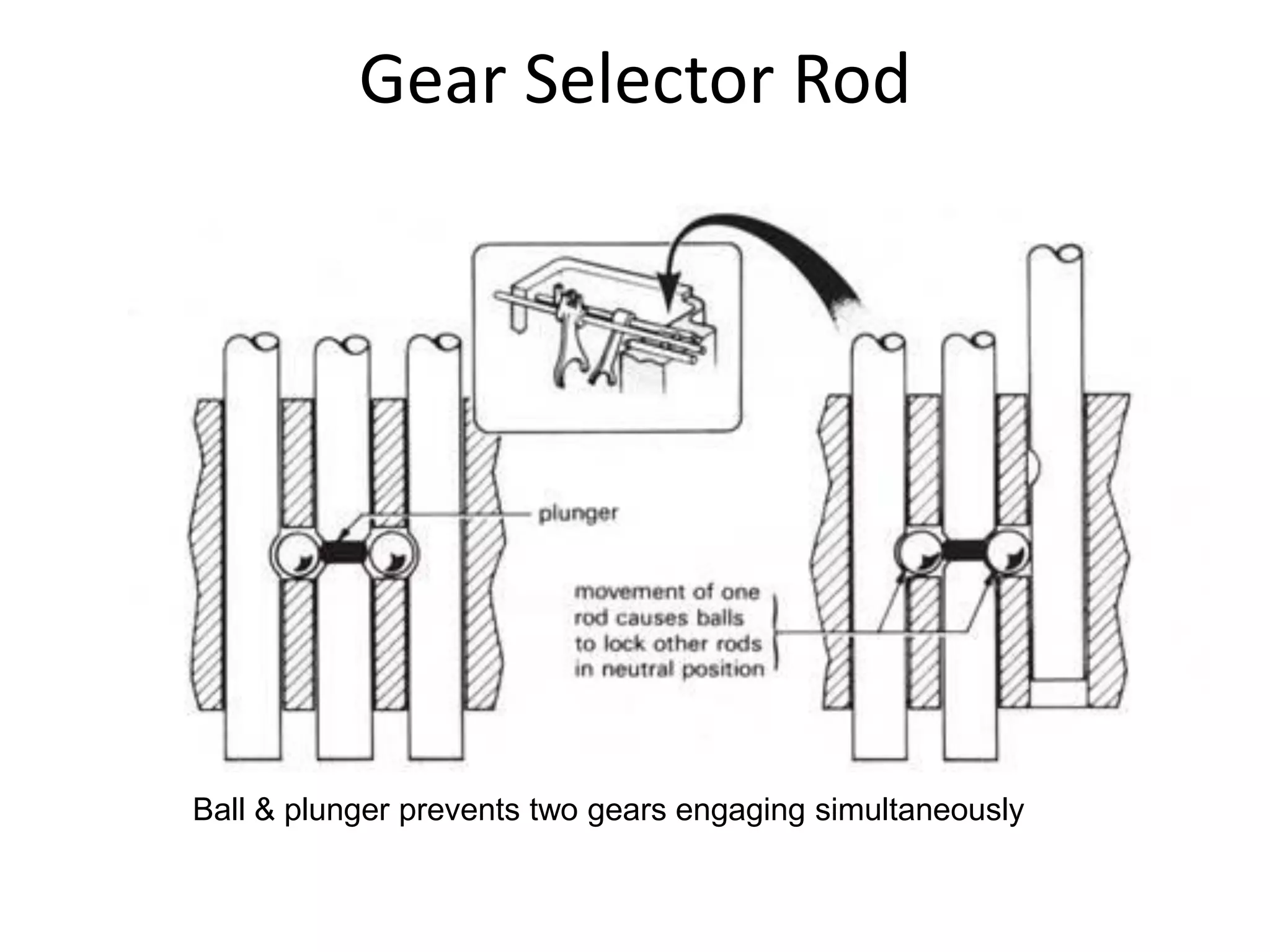 Gearbox in automobile | PDF