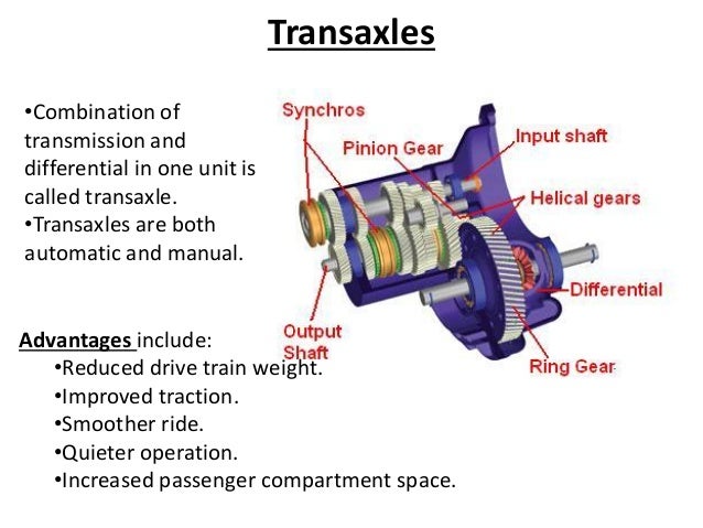 Gearbox in automobile