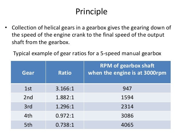 Gearbox in automobile