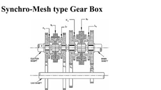 Gear box | PDF