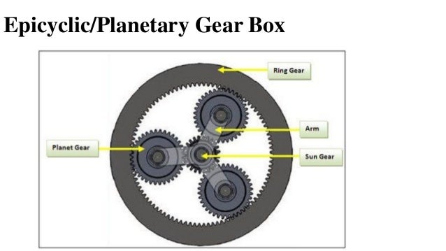 Gear box