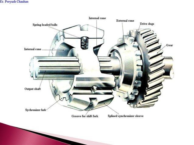 Gear box | PDF
