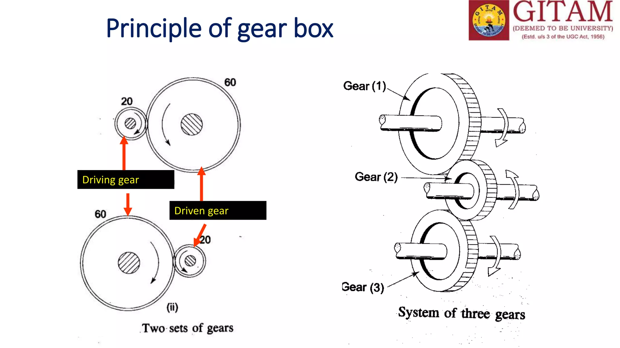 Gear box- transmission system of automobiles | PPTX