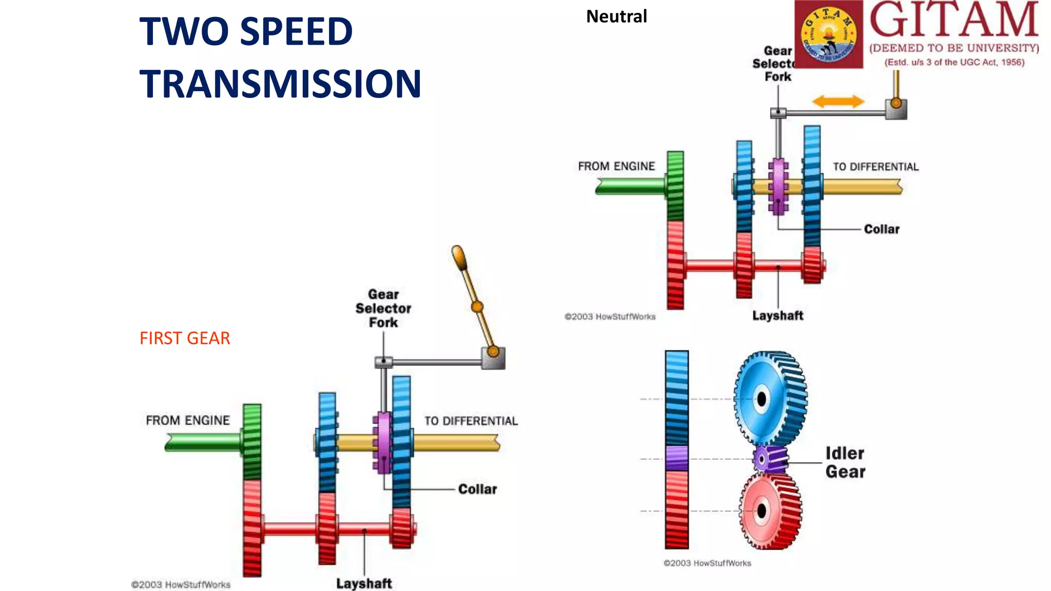 Gear box- transmission system of automobiles | PPTX