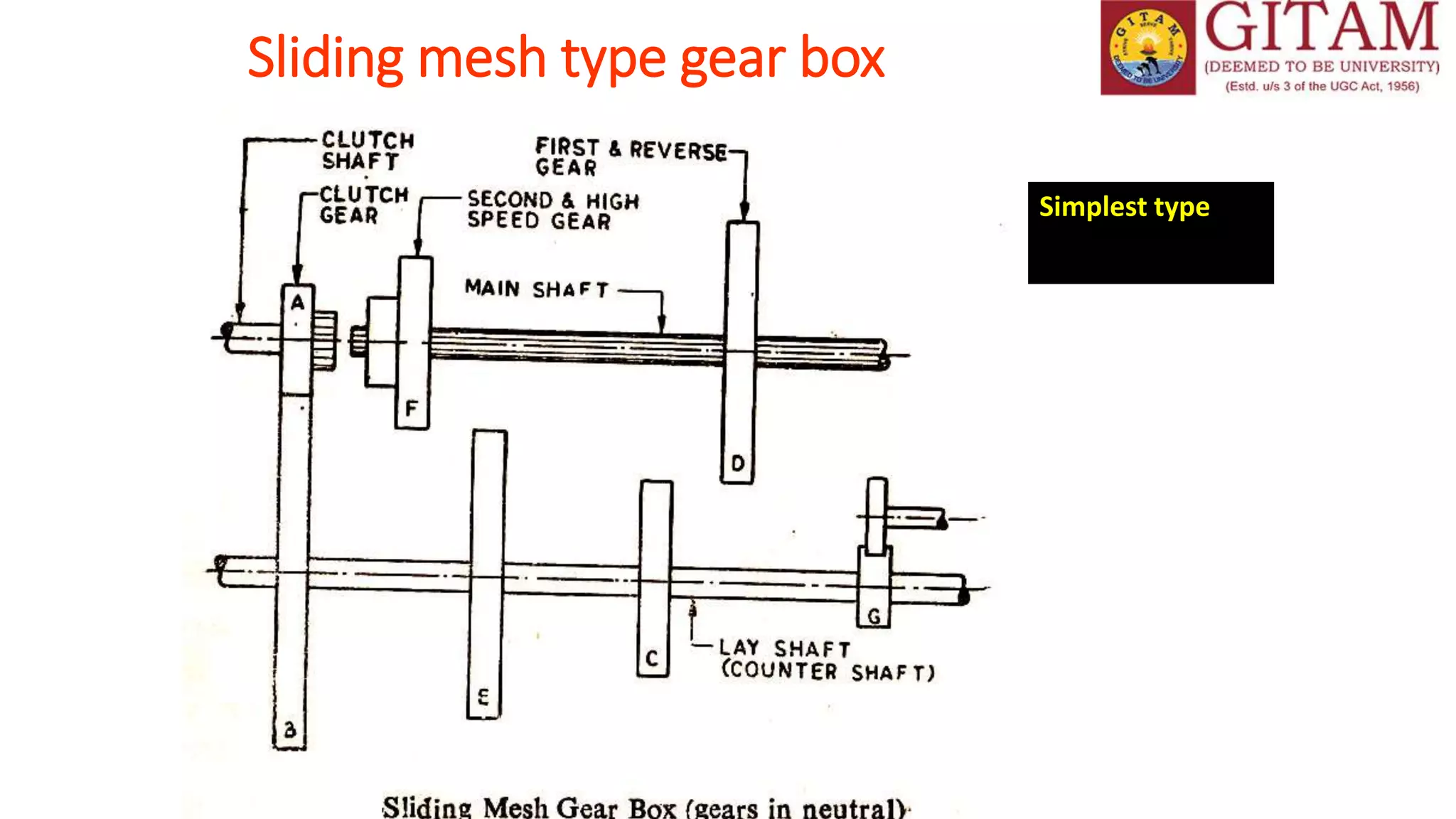 Gear box- transmission system of automobiles | PPTX