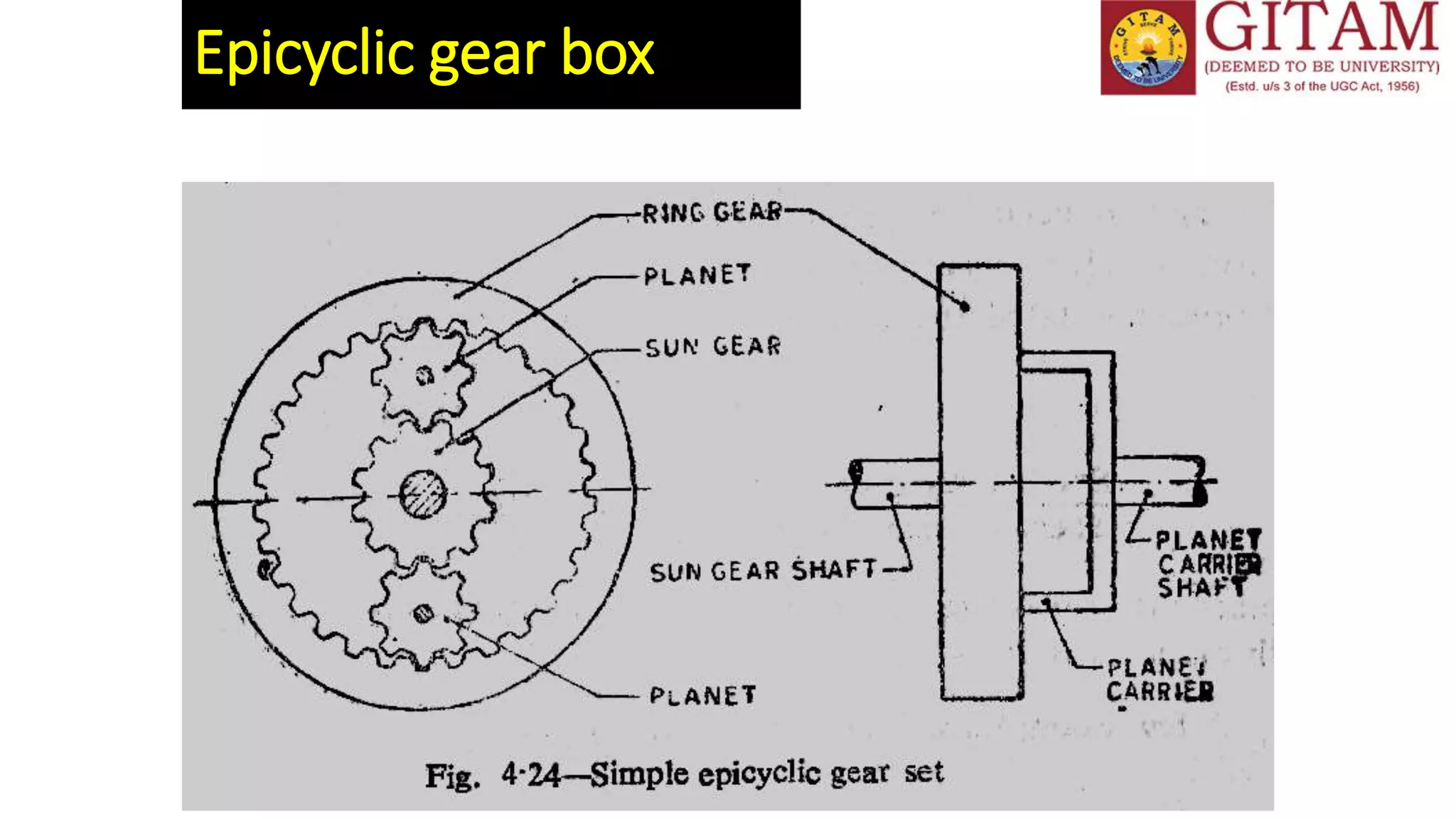 Gear box- transmission system of automobiles | PPTX