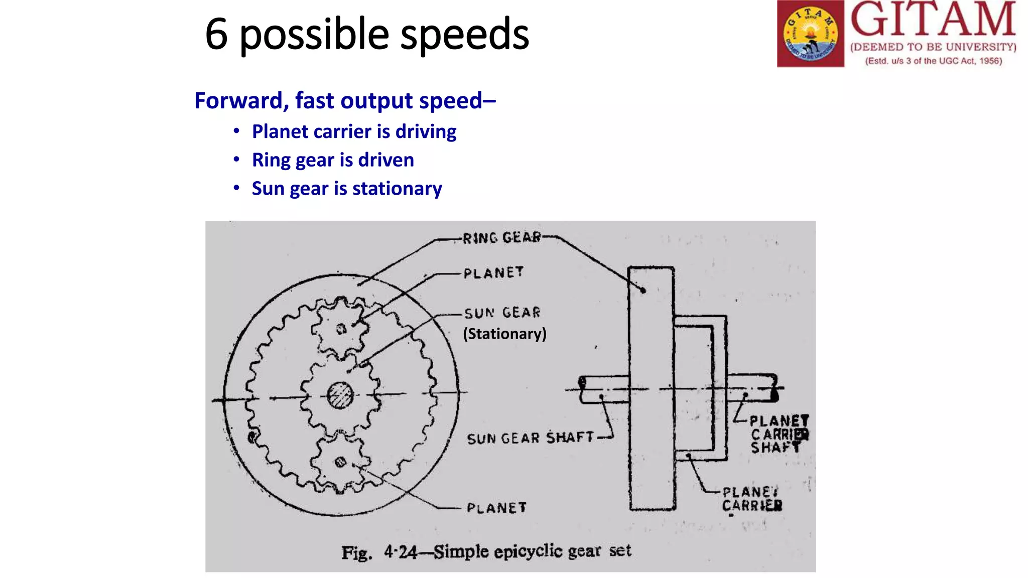 Gear box- transmission system of automobiles | PPTX