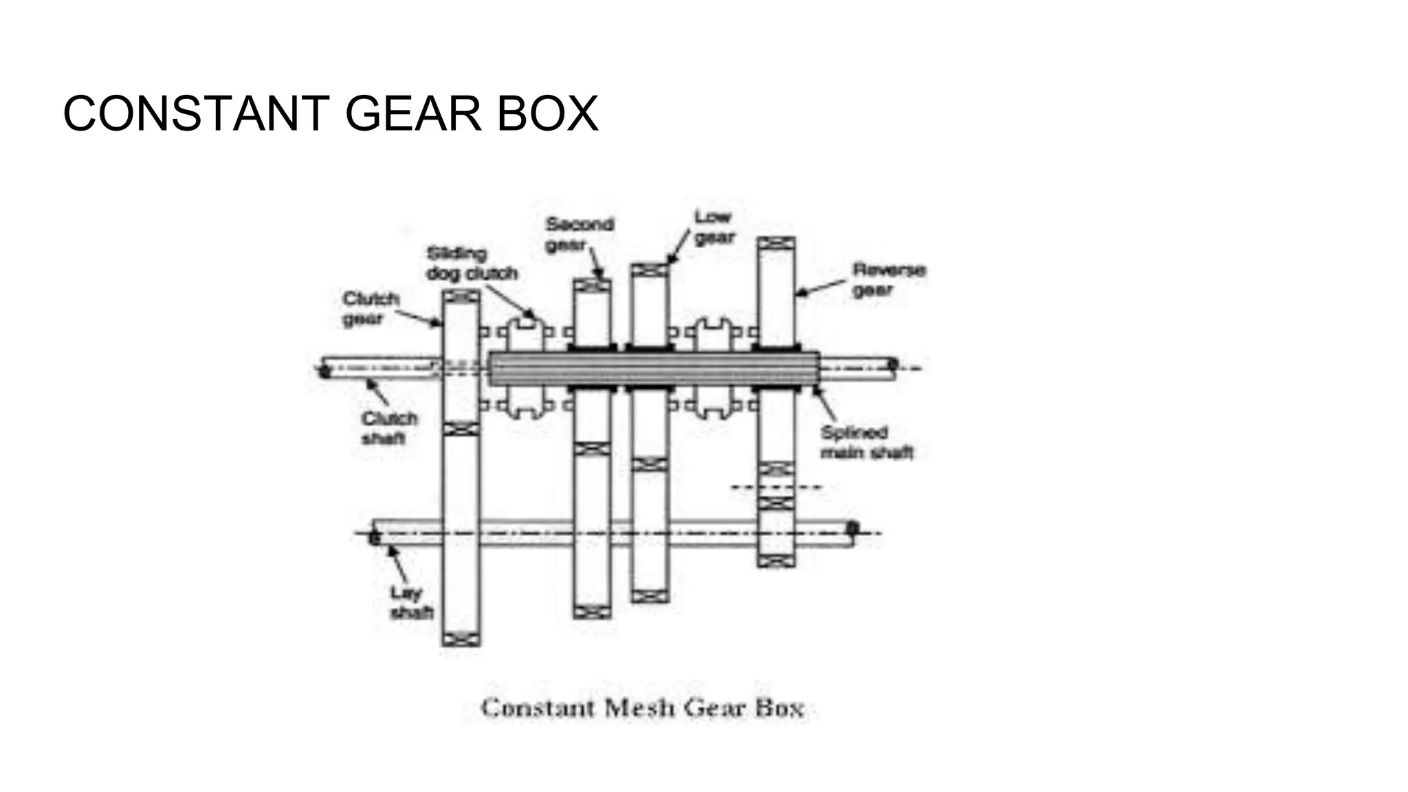 GEAR BOX.pptx
