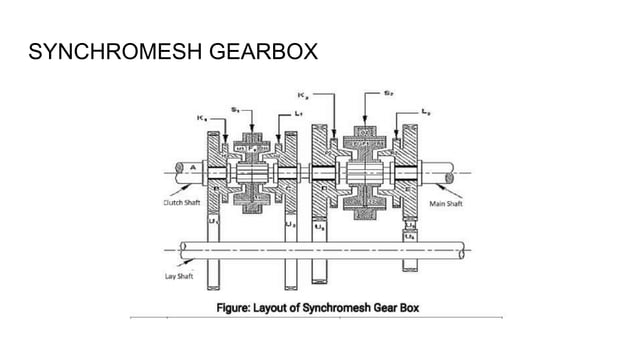 GEAR BOX.pptx
