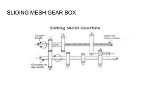 GEAR BOX.pptx