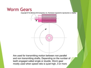 GEARBOX details and all gears parts .ppt