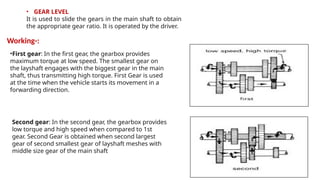 GEAR BOX by Ajay Saini.pptx automobile explain gear bx | PPTX
