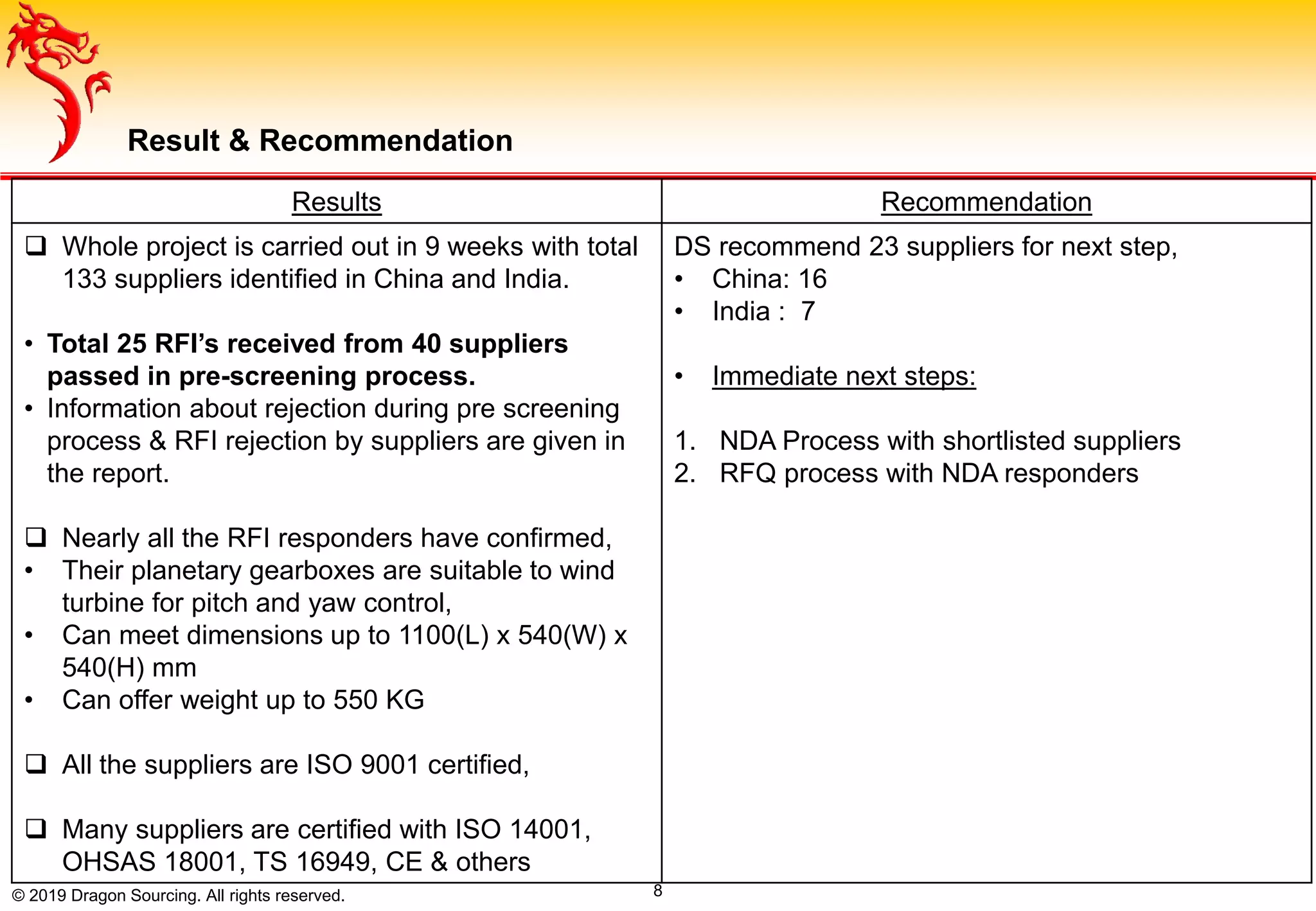 Gear Box Case Study by Dragon Sourcing | PPT