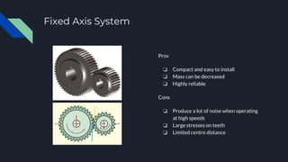 TopGears Gear box creativity journey | PPTX