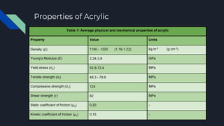 TopGears Gear box creativity journey | PPTX