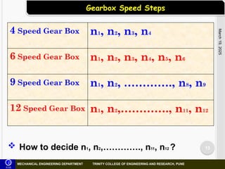 Gear Box Designing Steps Presentation.pptx