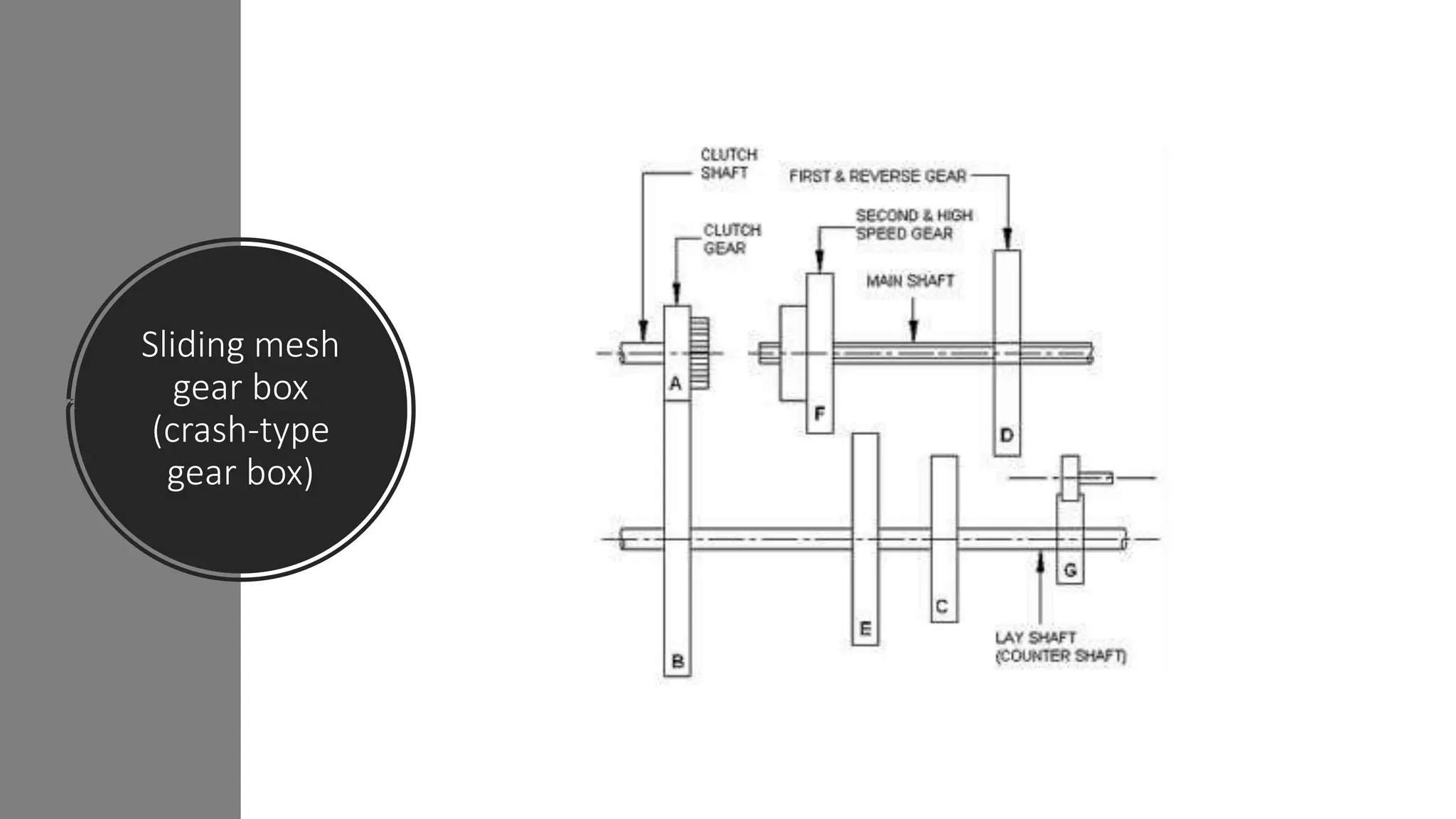 Gear boxes | PPTX