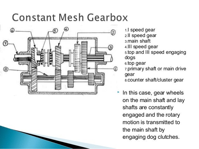Gearboxes in auto