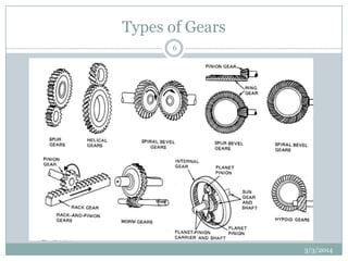 Gear box –industrial applications | PPTX