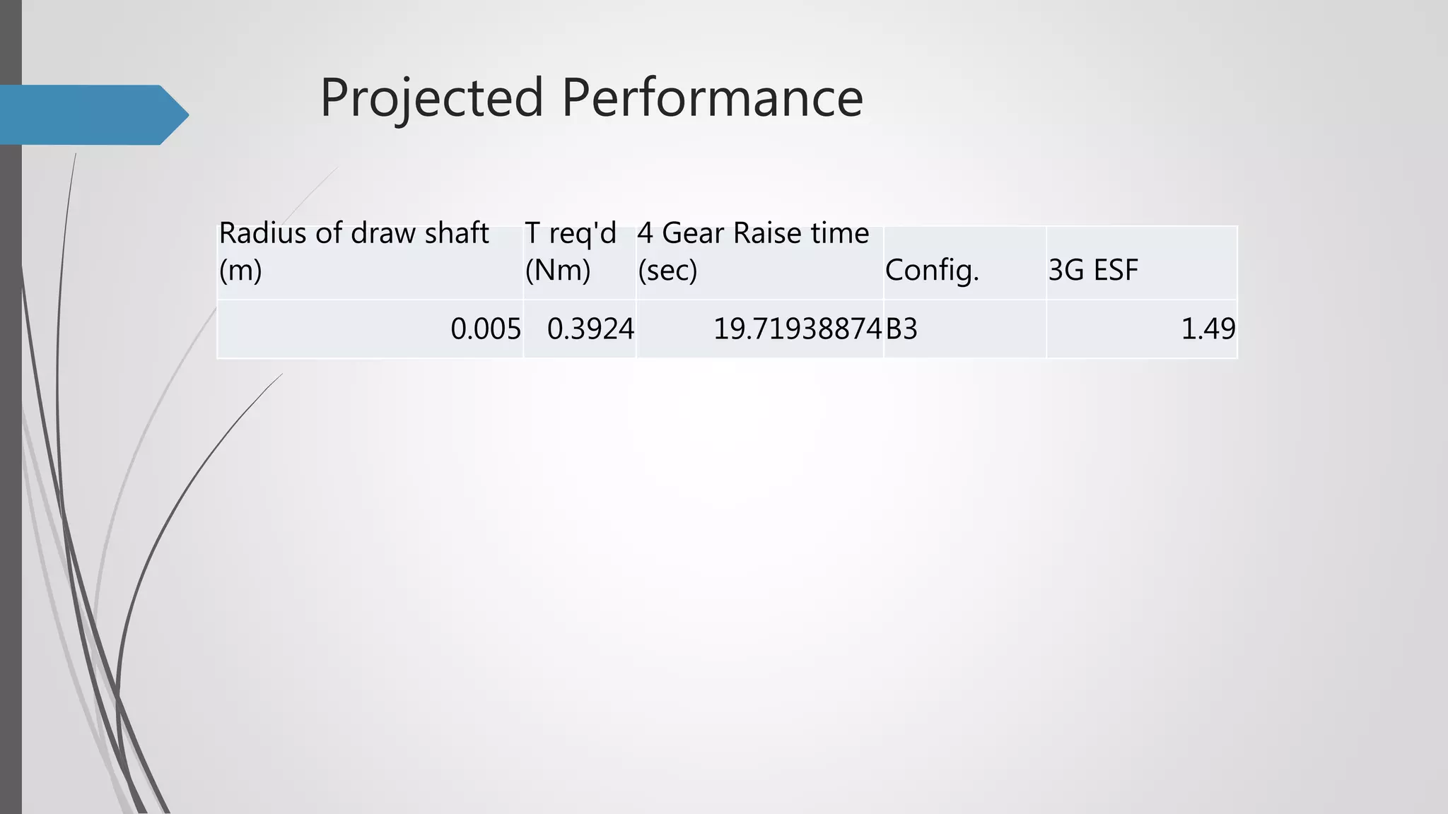 Gearbox presentation | PPT