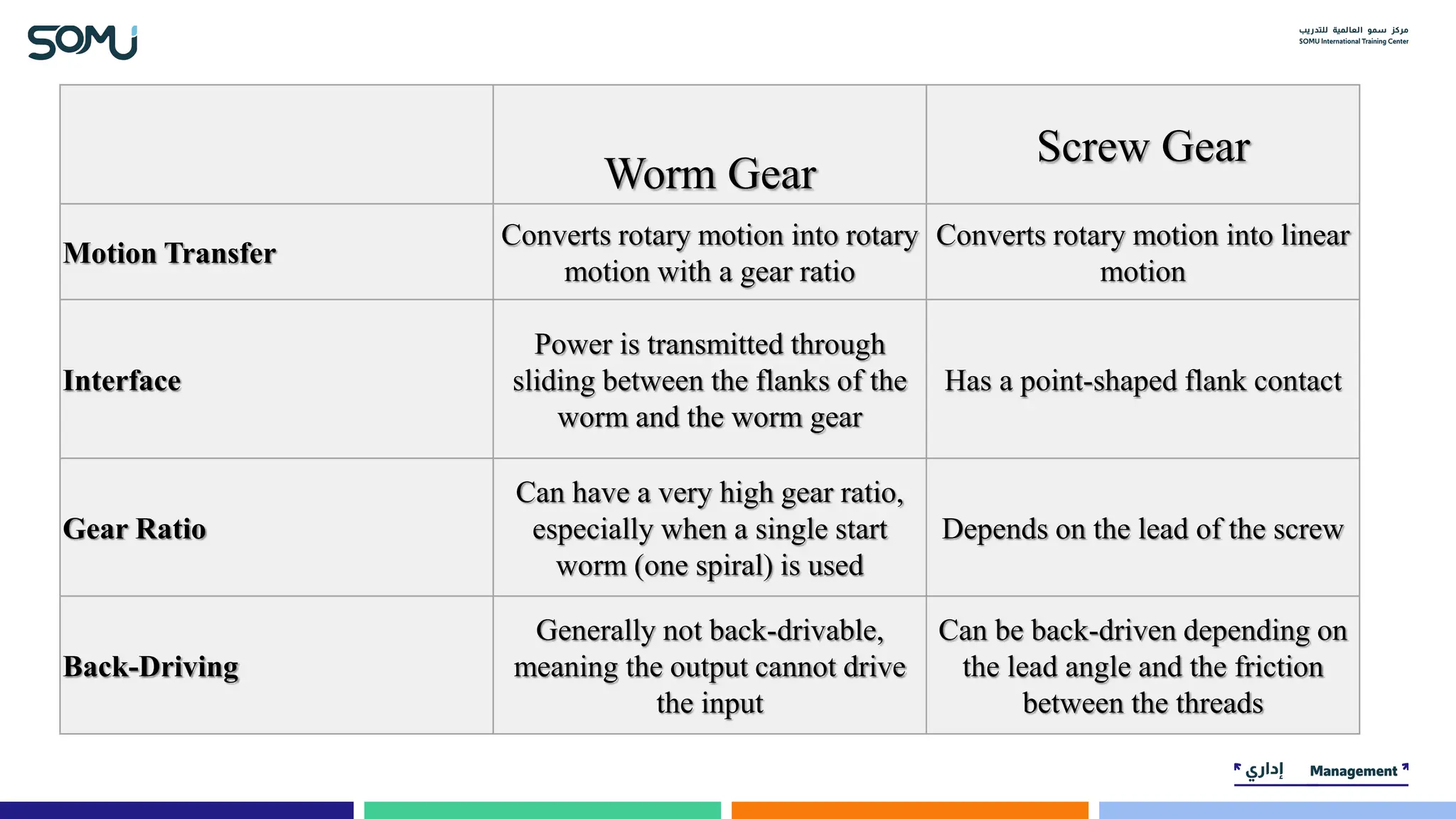 Gearbox Troubleshooting, Inspection & Maintenance.pptx