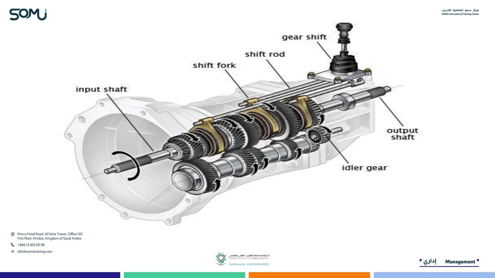 Gearbox Troubleshooting, Inspection & Maintenance.pptx