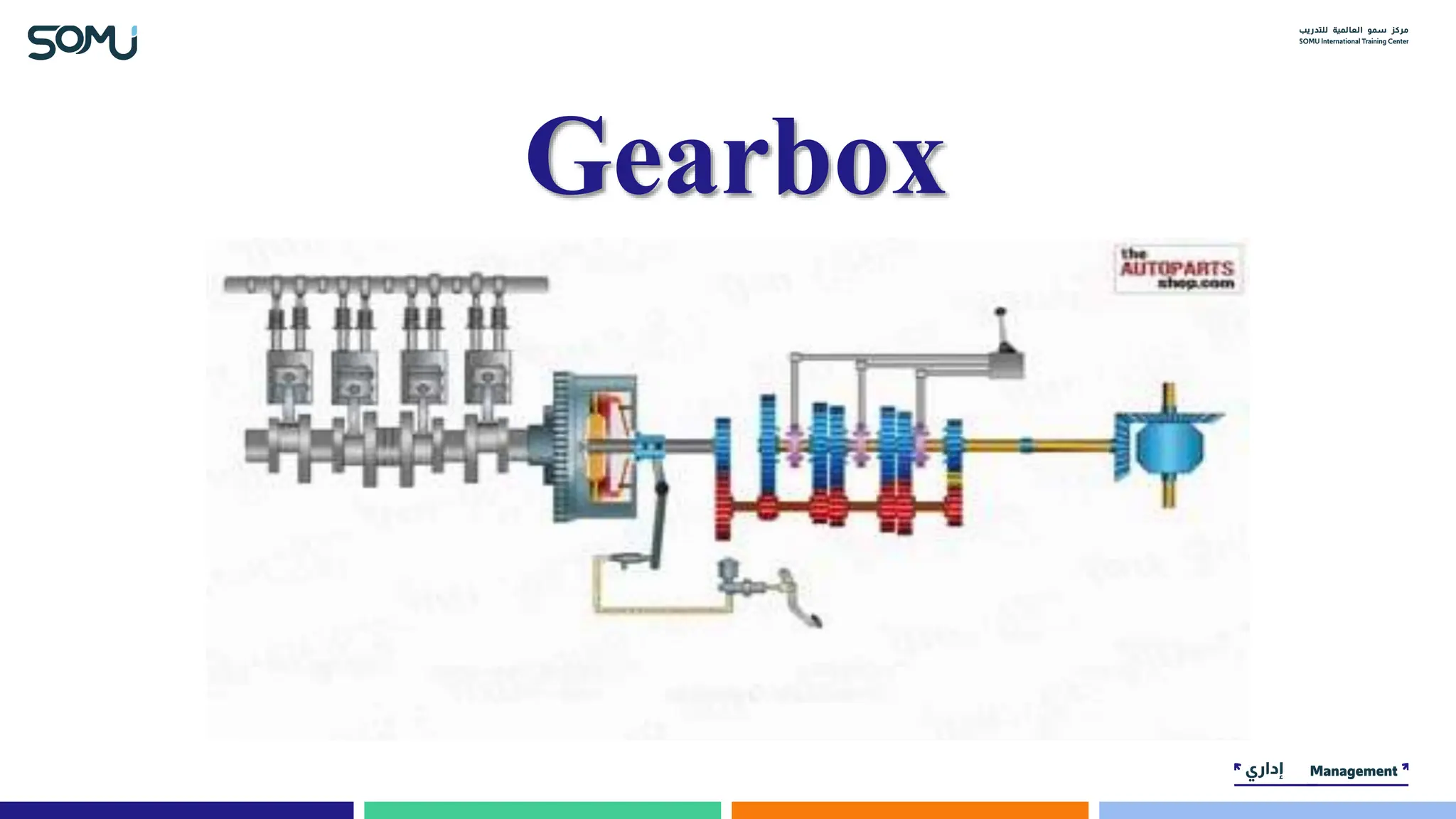 Gearbox Troubleshooting, Inspection & Maintenance.pptx