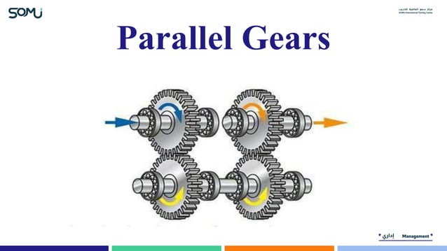 Gearbox Troubleshooting, Inspection & Maintenance.pptx