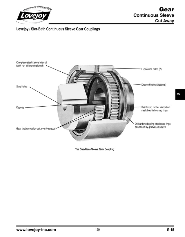 Gear coupling catalogue | PDF
