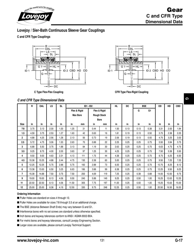 Gear coupling catalogue | PDF