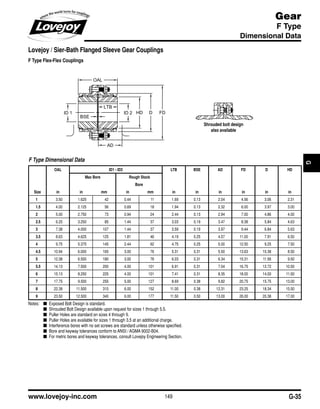Gear coupling catalogue | PDF