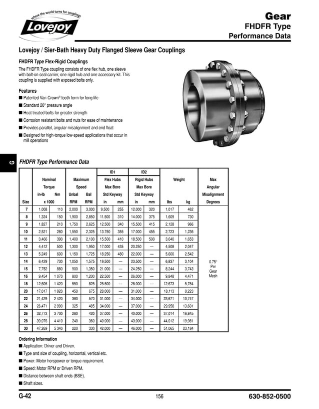 Gear coupling catalogue | PDF