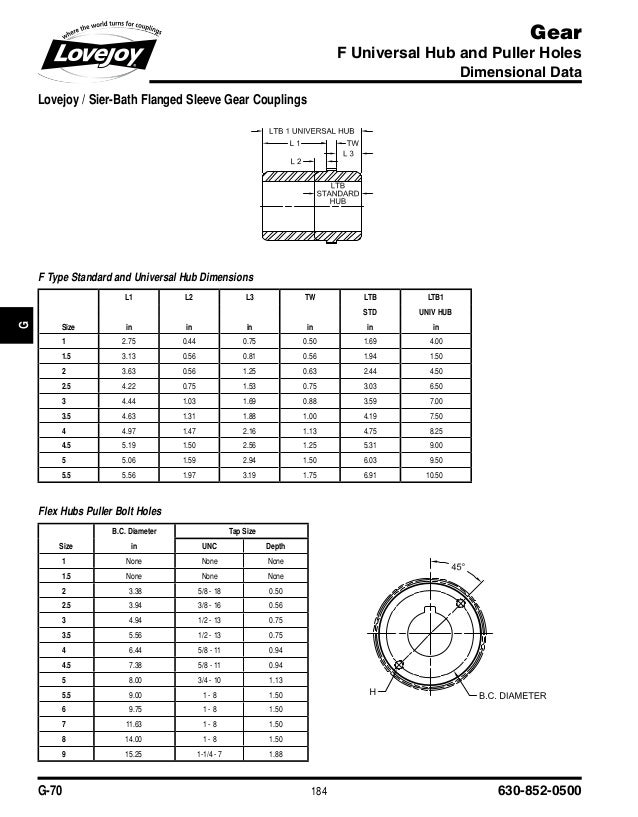 Gear coupling catalogue