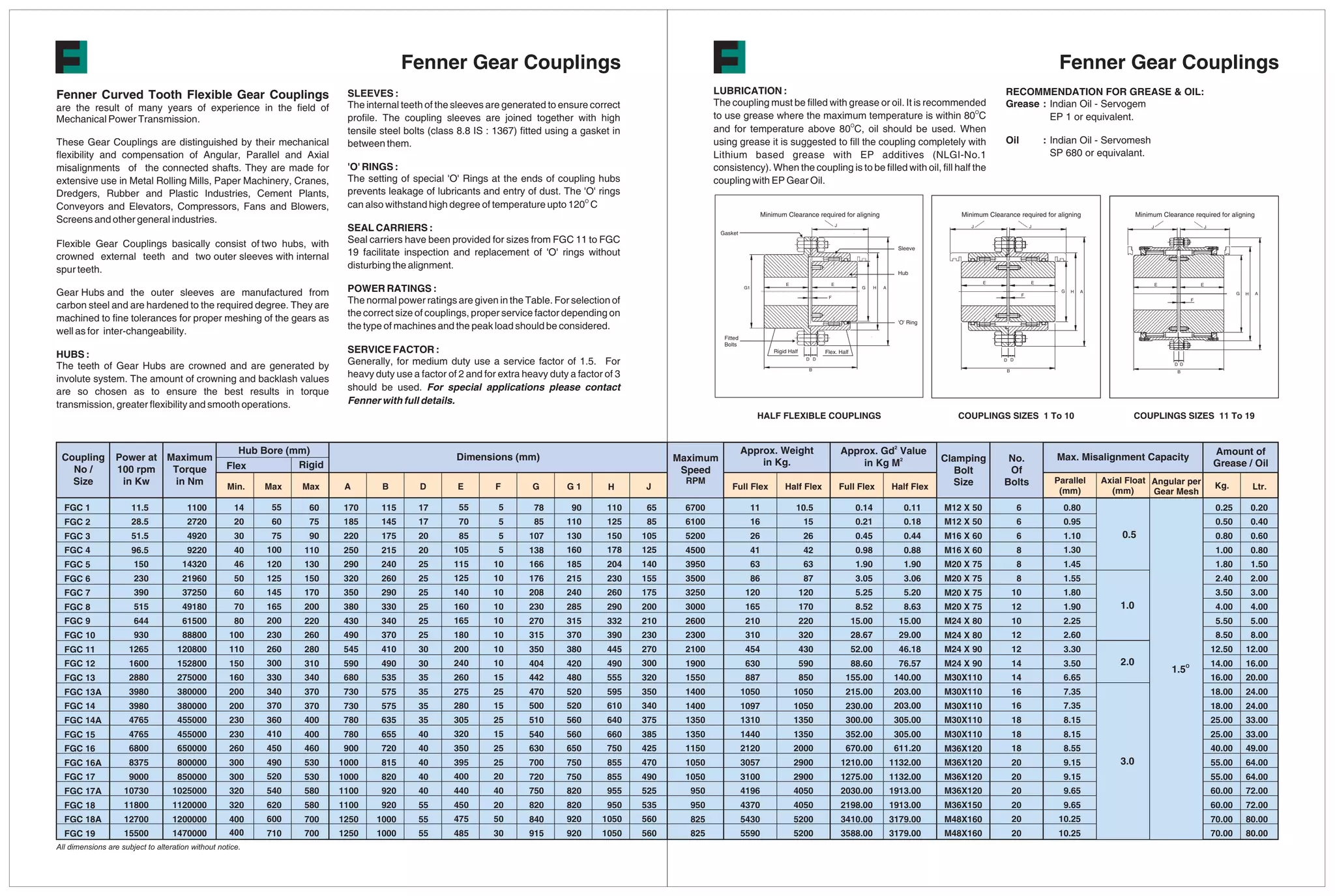 Gear couplings | PDF