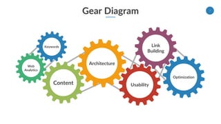 Gear diagram powerpoint | PDF