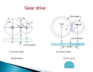 Gear drive SYSTEM | PPT