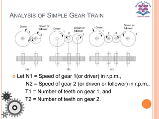 MSBTE_4thsem_TOM_Gear drives | PPTX
