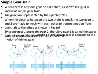 Gear Drives.pptx