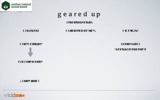 Geared up | PPT