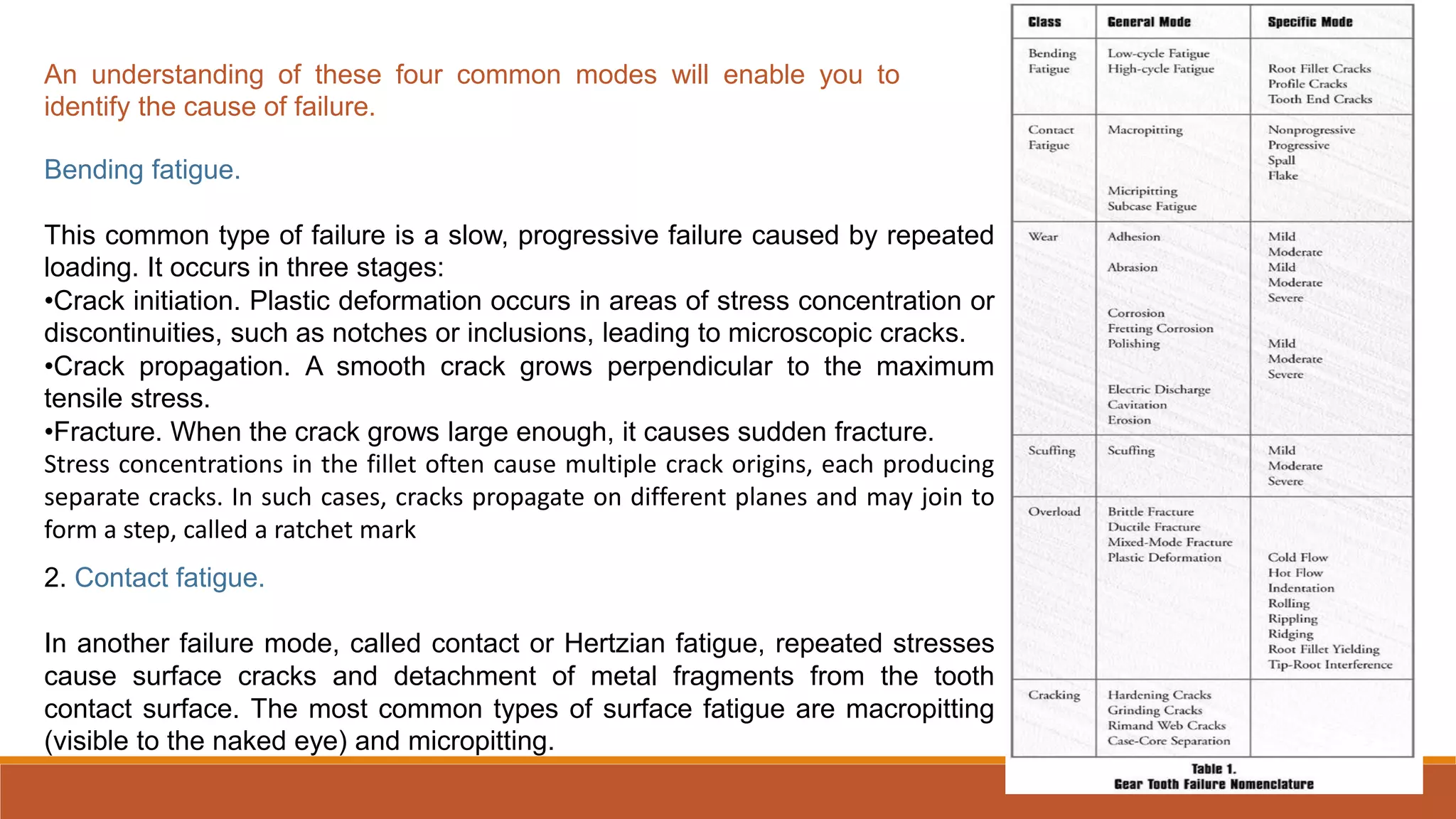 Gear failure analysis | PDF