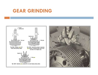 Gear finishing methods | PDF