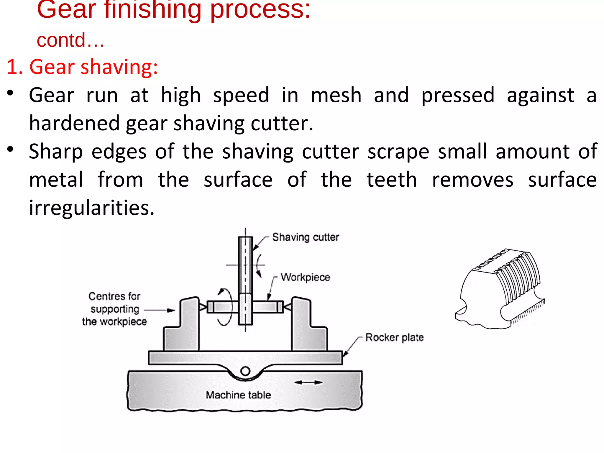Gear finishing process | PPT