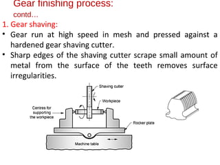 Gear finishing process | PPT