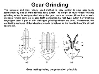 Gear finishing processes | PPTX