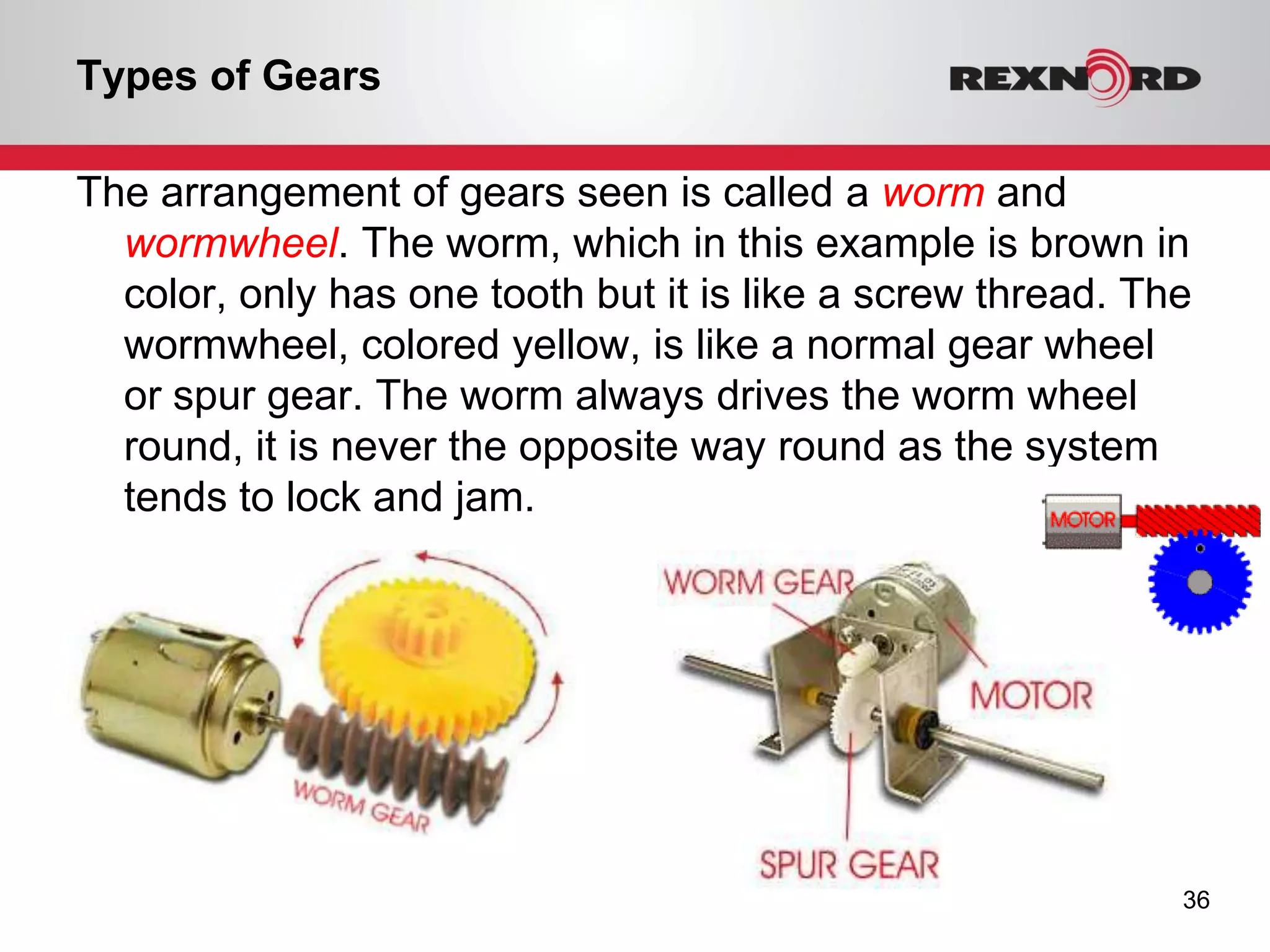 Gear Fundamentals & _Failure Analysis.pdf